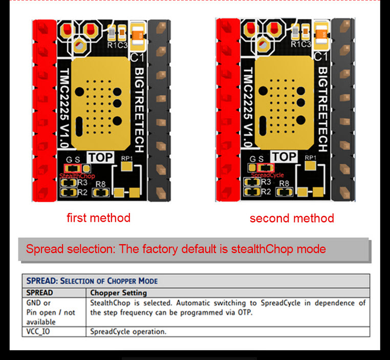 Bigtreetech TMC2225 driver za stepper motor - — Printer3D